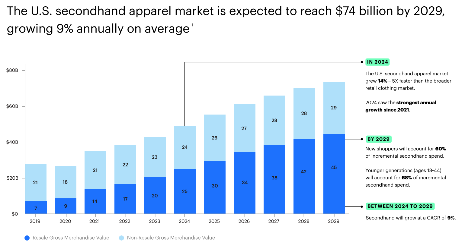 WHY RESALE — ThredUp Resale-as-a-Service